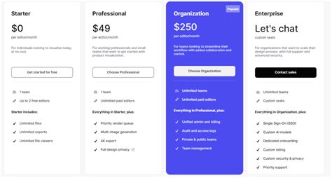 Vizcom Ai Powered Tool For Sketch To 3d Transformation