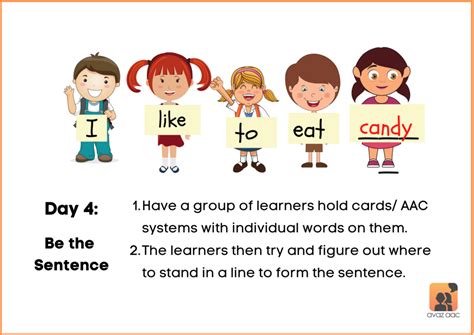 All About Predictable Chart Writing Avaz Inc