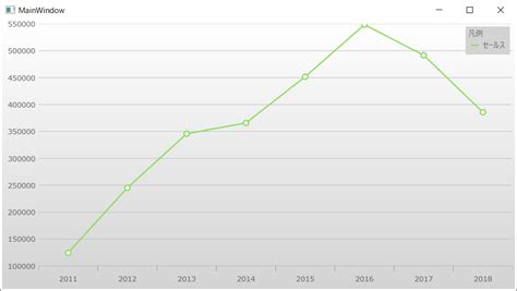 Xamdatachart 背景色を設定する Infragistics ナレッジ ベース