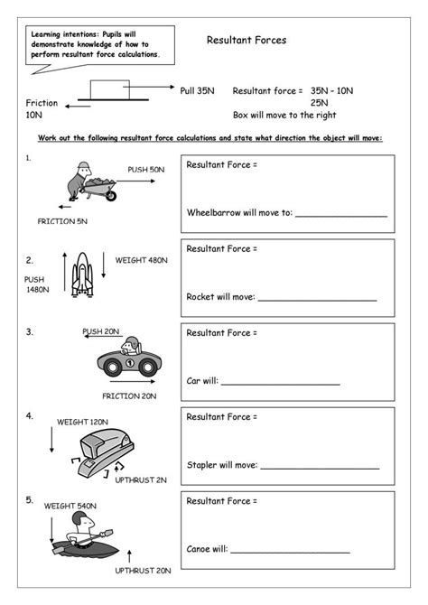 Notes On Resultant Force Calculations Notes MyPrivateTutor Malaysia