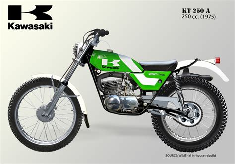 1975 Kawasaki 250 Enduro