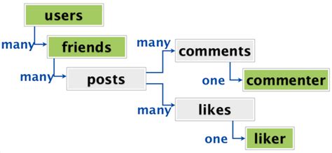 Mysql Vs Mongodb The Pros And Cons When Building A Social Network