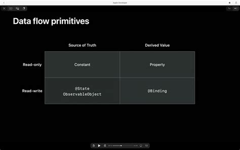 【wwdc20】introduction to swiftui の雑メモ