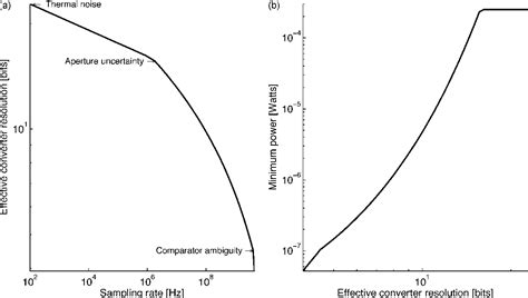 Figure 2 From Power Consumption During Neuronal Computation Semantic Scholar