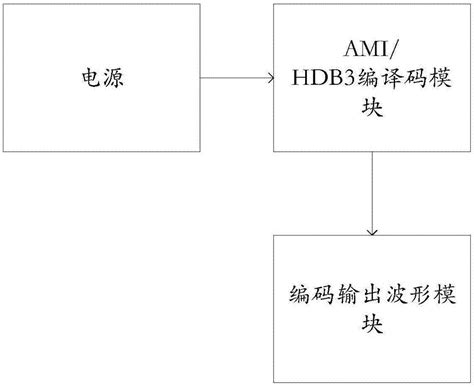 一种AMI HDB3编译码电路的制作方法