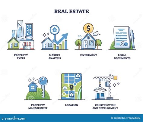 Types Of Real Estate And Property Classification Differences Outline