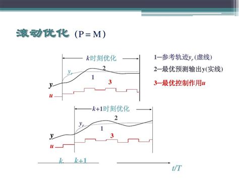 模型预测控制 Word文档在线阅读与下载 无忧文档