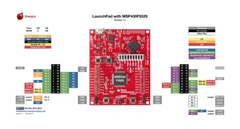 Programming Cortex M With Arduino Code Cortex M