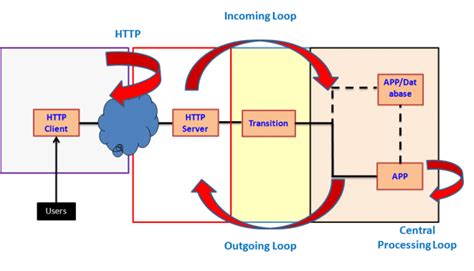 Model Of Automatic Glaucoma Screening Hybrid System Download Scientific Diagram