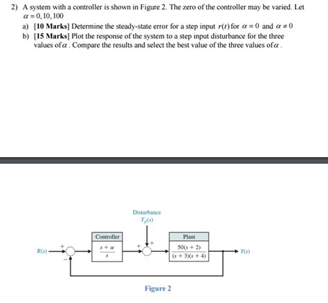 Solved A System With A Controller Is Shown In Figure The Chegg