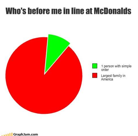 Graphjam Funny Graphs Funny Charts Funny Relatable Memes Funny Memes