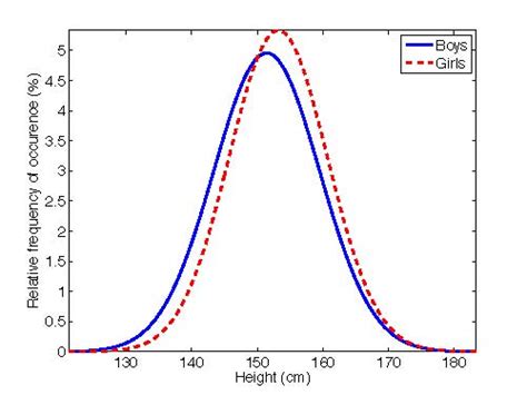 Variability In Statistics Definition Examples Understanding Measures
