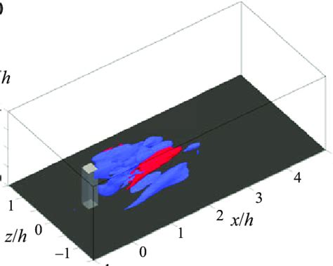 Three Dimensional Isosurfaces Of The Streamwise Velocity Of A The