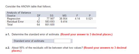 Solved Consider The ANOVA Table That Follows Determine The Chegg