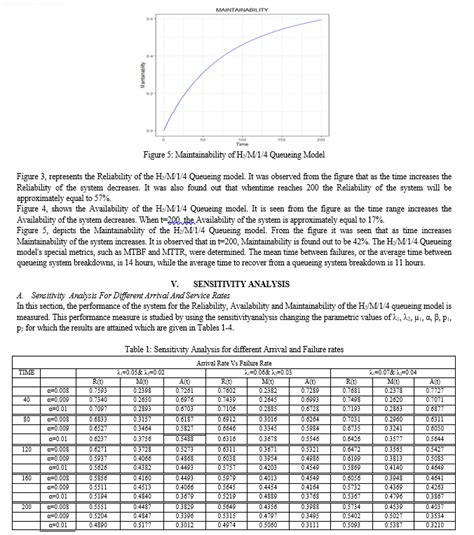 stochastic reliability modelling of hr m 1 n queueing system with