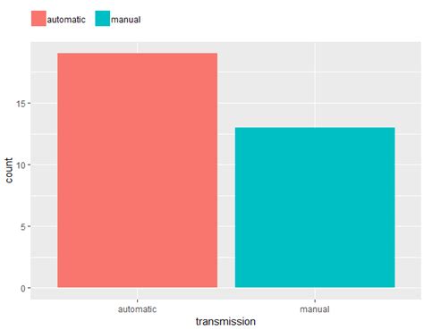Nube De Datos Spacing Between Legend Keys In Ggplot