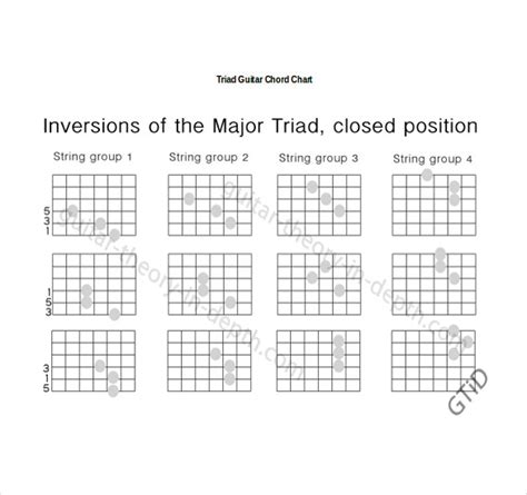 Guitar Chord Grouping Chart