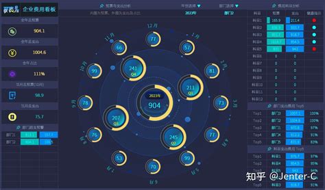 怎样使用 Excel 制作好看的折线图？ 知乎