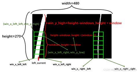 Python 计算机视觉处理（opencv道路检测之车道线拟合）python拟合弯曲道路中心线 Csdn博客