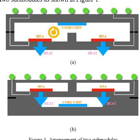 Figure From Design Of A X Band Miniaturized T R Module Based On HTCC Technology Semantic Scholar