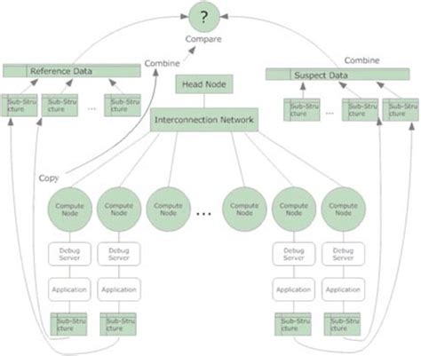 Current Relative Debugging Technique Download Scientific Diagram