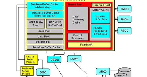 it genie oracle architecture