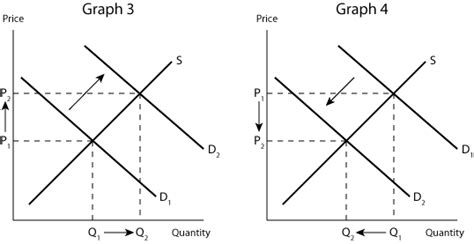 Microeconomics Article Analysis E PORTFOLIO