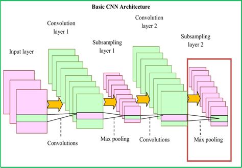 Multimodal Data Based Human Motion Intention Prediction Using Adaptive Hybrid Deep Learning