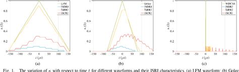 Figure 1 From Waveform Domain Complementary Signal Sets For Interrupted Sampling Repeater