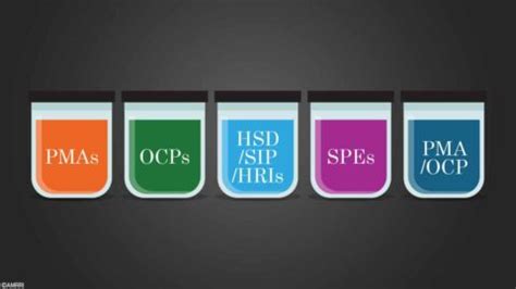Viscosity Index Improvers Explained