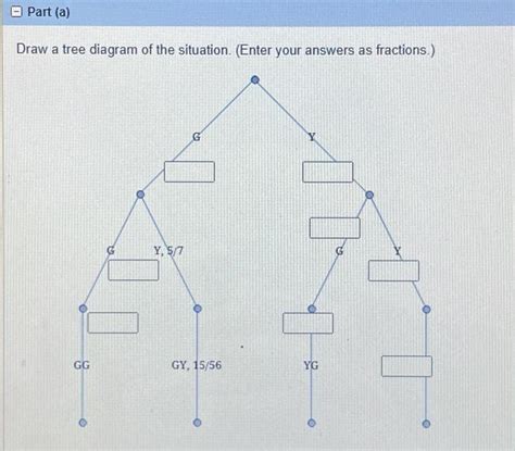 Solved Part A Draw A Tree Diagram Of The Situation Enter Chegg