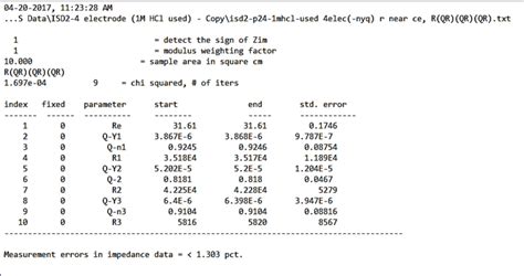 What Is Std Error In Zsimpwin Software And What Is Its Significance