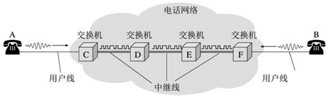 计算机网络：数据交换的三种方式及其比较计算机网络的数据交换方式基本可以分为：（ ）、（ Csdn博客