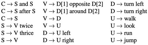 Phrase Structure Grammar Used To Generate Scan Dataset Figure