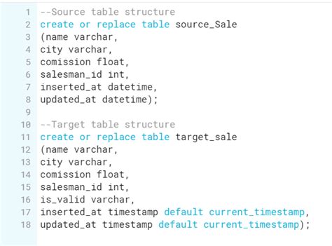 How To Quickly Generate Fake Data In Sql Server Using Faker By Viraj Chavan Medium