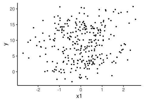 Linear Regression Models