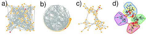 Four Visualizations Of The Same Network Modeling Interactions Between