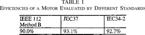 Figure 2 From Comparison Of Induction Motor Field Efficiency Evaluation Methods Semantic Scholar