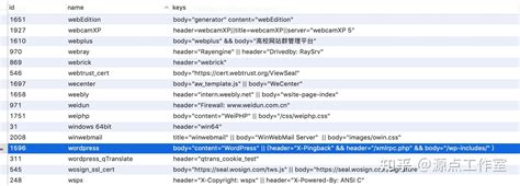 Python开发Web指纹识别 知乎