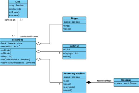 No Titles On Uml Diagrams Bug Reports Discuss The Visual Paradigm