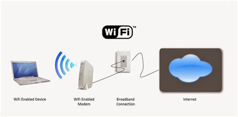 Wireless Internet Terminology Confusion Or Clarity IT4Kid
