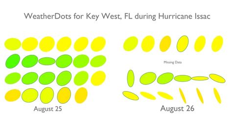 Weather Art Data Visualization