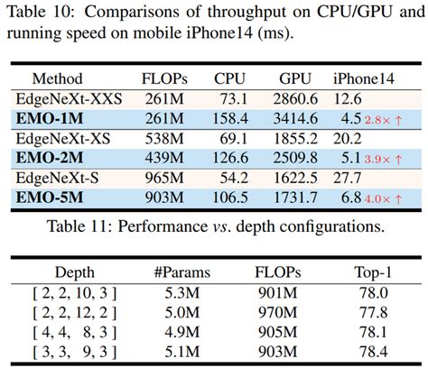 移动端模型部署最大难点在哪里？ 知乎