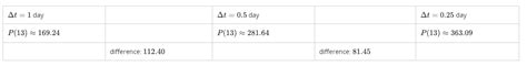 23 Calculation Accuracy Tu Delft Ocw