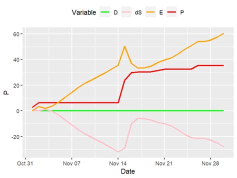 How Replicate In Ggplot2 Tidyverse Posit Community