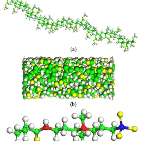 The Initial Structure Of A Pmma Chain B Pmma Box And C Download Scientific Diagram