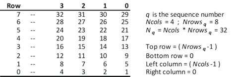 Sorted Order Of Ucms 4 Way Ncols4 Merge Rectangle Download