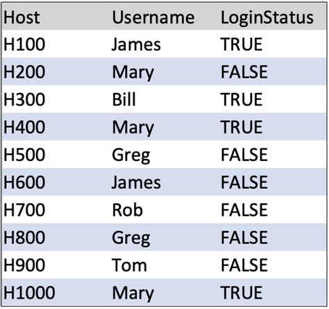 Using The Map Command Kinney Group Using The Map Command Kinney Group