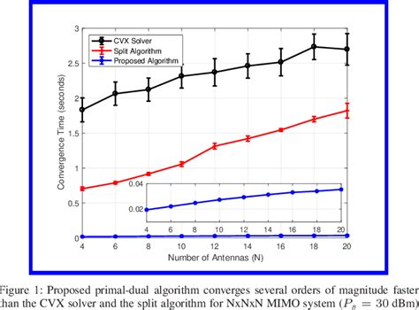 Figure 1 From Optimizing Throughput In A Mimo System With A Self Sustained Relay And Non Uniform