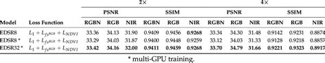 Psnr And Ssim Metrics Obtained With Edsr8 And Edsr32 Using Multiple Download Scientific Diagram